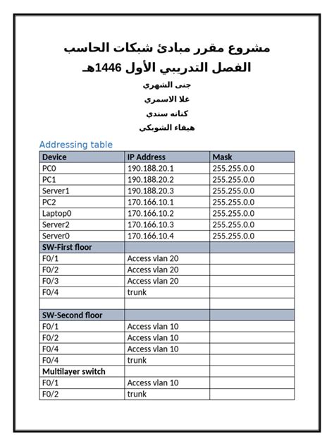Sol Vlan Pdf Network Protocols Computer Architecture