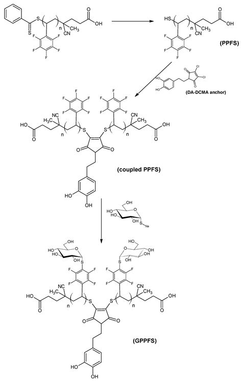 Surface Property Modification Of Silver Nanoparticles With Dopamine