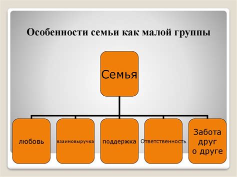 Семья как малая социальная группа Функции семьи презентация онлайн