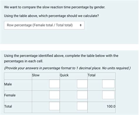 Solved Complete The Summary Table Below With The Frequency