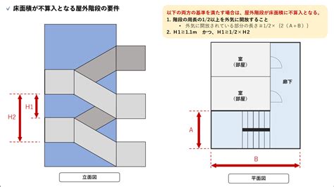 非常用照明の緩和まとめ｜居室の設置免除【告示1411号も解説】 確認申請ナビ