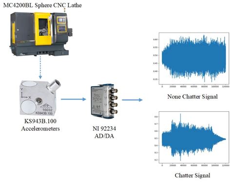 Figure 1 From Nonlinear Chen Lee Chaotic System Based Deep Convolutional Generative Adversarial