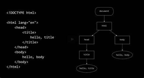 Cs50 Cs50x Week 0 Introduction To Computer Science