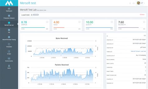 Webrtc Load Testing With Mersoft Test™ Mersoft