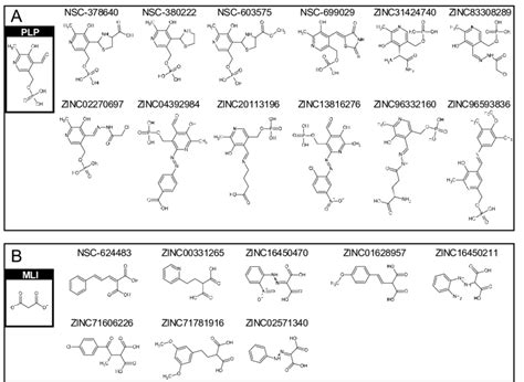 The Compound Ids And Their 2d Structures Of A Plp Like Compounds And Download Scientific