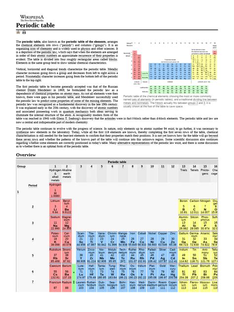 Periodic Table Pdf Atomic Orbital Periodic Table