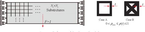 Figure 1 From Substructure Based Topology Optimization For Symmetric Hierarchical Lattice