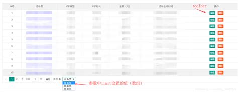 Layui数据表格及分页显示layui Pagesize Csdn博客