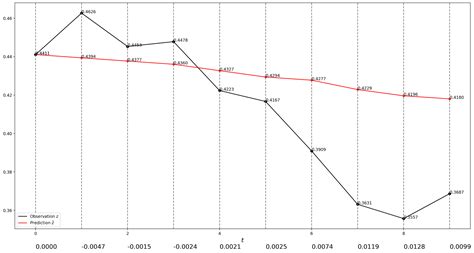 Github Davudtopalovic Neural Differential Equations Understanding The Idea Intuition And