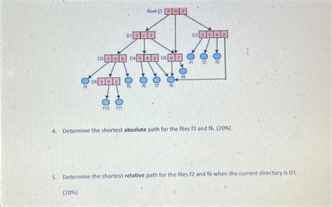 Solved Determine The Shortest Absolute Path For The Files F Chegg