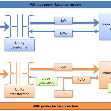 Concept Of Reactive Power Compensation Download Scientific Diagram