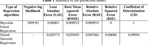 Table 1 From Improved Load Management Algorithm For Emu Hems Using Machine Learning Algorithms