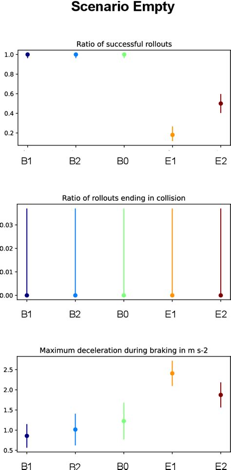 Figure 67 From Occlusion Handling In Behavior Planning Using Imitation Learning For Autonomous