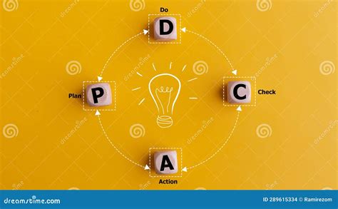 Pdca Plan Do Check Act Work Or Process Quality Improvement For Continuous Improvement Word