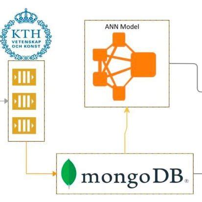 ETL Data Pipeline During The Different Stages Of This Project Download Scientific Diagram