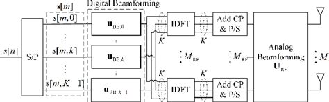 Figure 2 From Delay Alignment Modulation With Hybrid Beamforming For