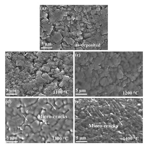 Xrd Patterns Of Triso Particles A Both As Deposited Sample And The