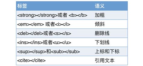 【html】1 基本概念与标签 知乎