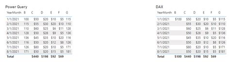 Solved Circular Dependency Issue Microsoft Fabric Community