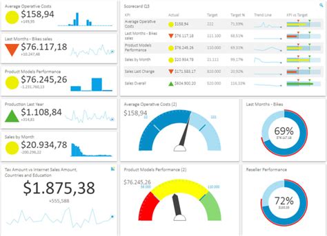 Create Dynamic Dashboards In Rshiny By Devopsqubits Fiverr