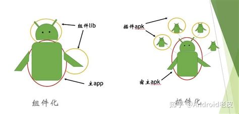 悄悄告诉你，阿里p8大佬组件化和插件化教科书级特别分享！