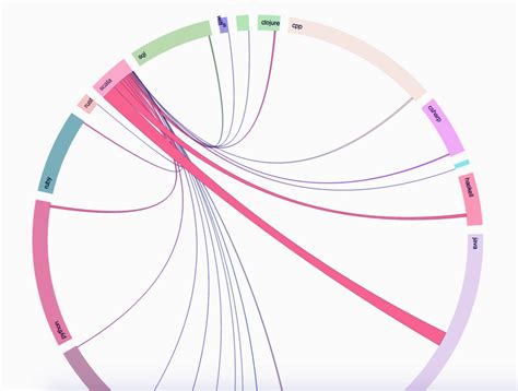 Scala Job Opportunities Profile Salary And Top Organizations Dataflair