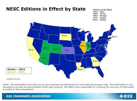 National Electrical Safety Code Standards Michigan