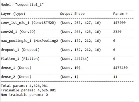 Python Keras Convlstm Optimization For Results And Memory Management
