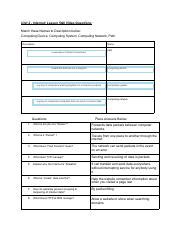 Understanding Internet Basics Devices Systems And Networks Course Hero
