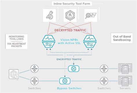 SSL TLS Decryption And Encryption Keysight