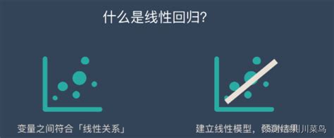 机器学习（二）：线性回归线性回归lrfit Csdn博客