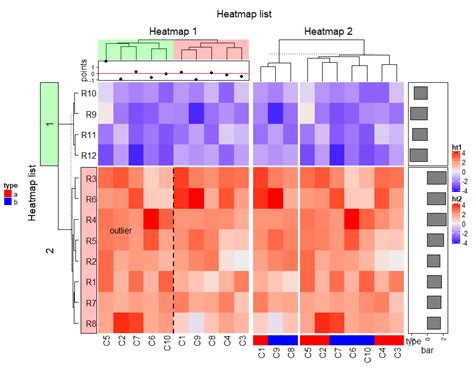 Complexheatmap中文版说明