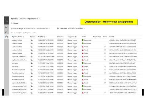 Etl Made Easy With Azure Data Factory And Azure Databricks