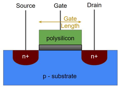 Demystifying The Semiconductor Process Node