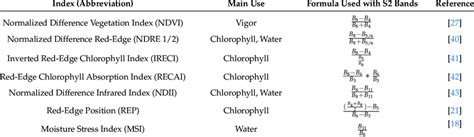 Multispectral Vegetation Indices Download Scientific Diagram