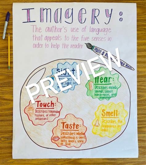 Imagery Anchor Chart Etsy