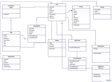 21 Staruml Class Diagram Paxtonmuhammad