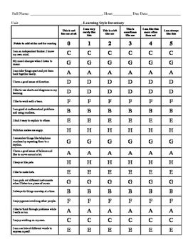 Learning Style Inventory By KC Dezaray TPT