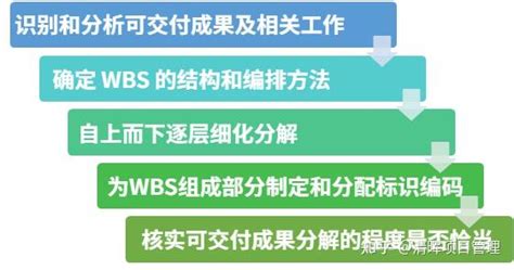 项目管理高手都在用！项目工作分解神器——wbs 知乎