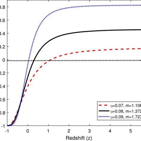 Plot Of Hubble Parameter Hdocumentclass 12pt Minimal Download Scientific Diagram