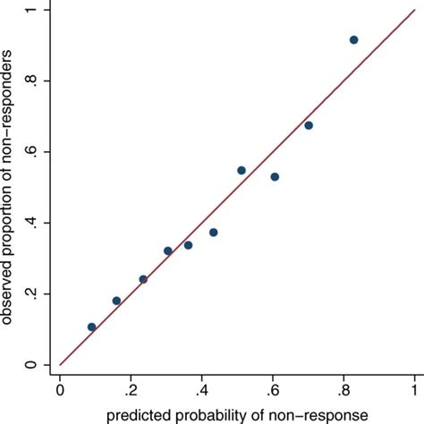The 2010 Acr Eular Classification Criteria For Rheumatoid Arthritis Download Table