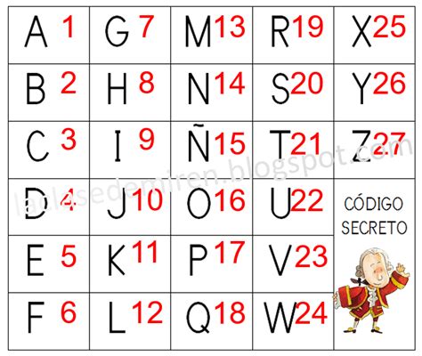 Seguimos Usando Nuestro Código Numérico Del Abecedario Para Descubrir