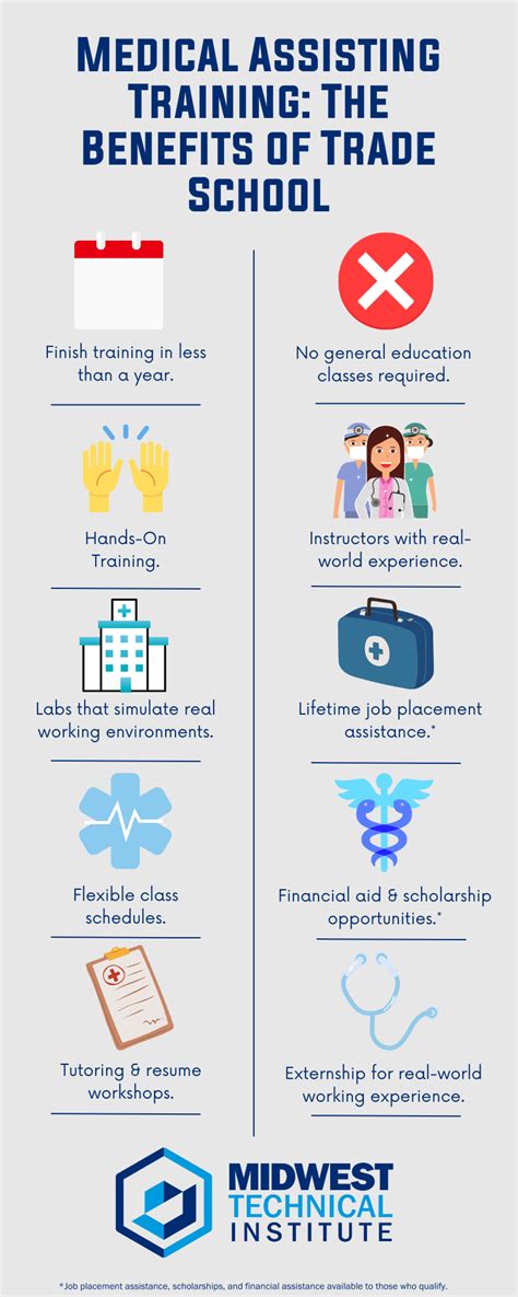 How To Become A Medical Assistant Mti