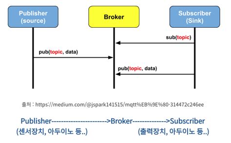 Tech Mqtt