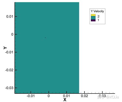 Fluent瞬时模拟结果计算时间平均云图（tecplot） 知乎