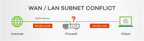 Tips Tricks See How Zyxel Resolves The WAN LAN Subnet Conflict Zyxel Community