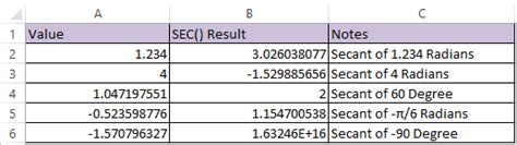 Get Secant Value Using Sec Function In Excel Datascience Made Simple