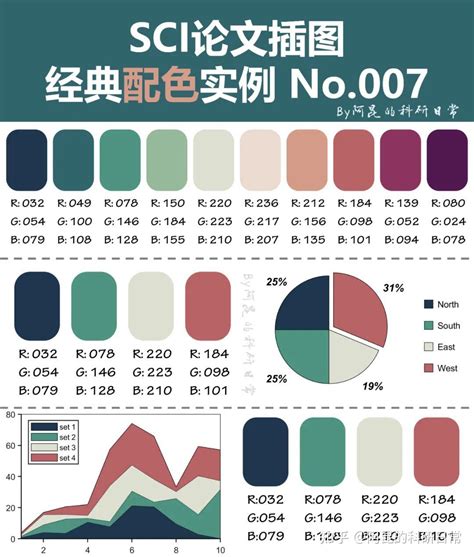 用这套配色拿下审稿专家！sci论文插图经典配色实例第9期 知乎