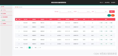 Ssm医院住院综合服务管理系统设计与开发vue Csdn博客