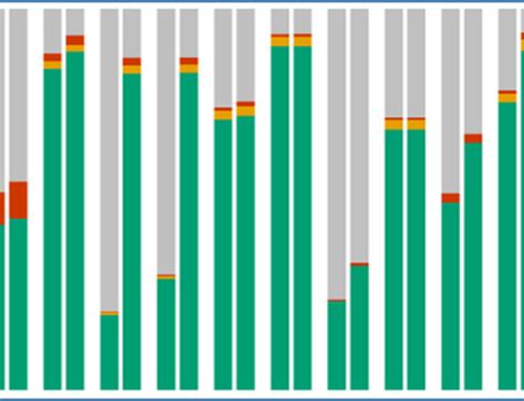 Seqnature Rna Seq Alignment To Individualized Genomes Improves Transcript Abundance Estimates